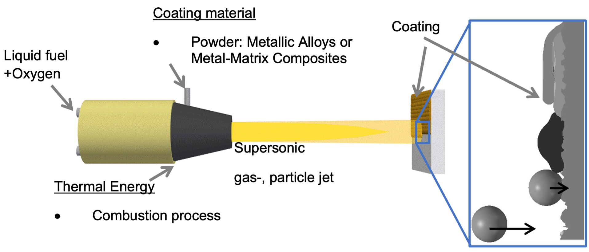 More about thermal, hard facing & polymer coatings - Laserbond