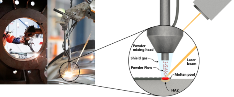 Laser Cladding | Laserbond | Surface Engineering Innovation